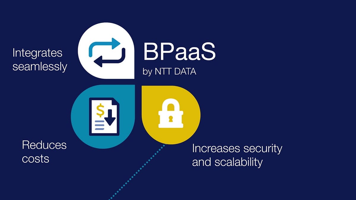 BPaaS Market Generates Maximum Revenue, Growing from USD 143.9 Billion ...