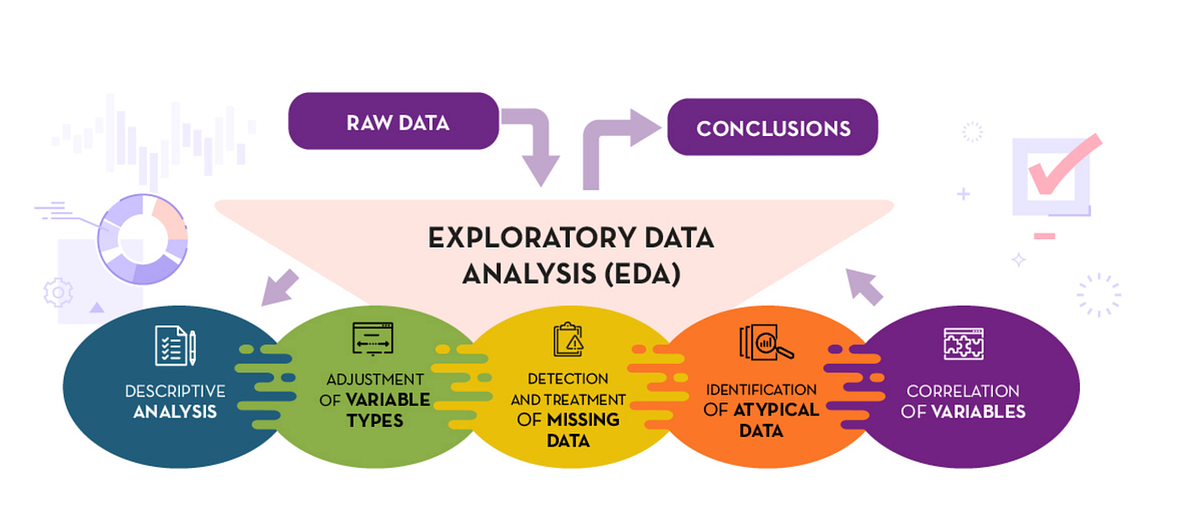 ML Day-4: Exploratory Data Analysis (EDA) | by Navya Cloudops | Mar, 2025 | Medium