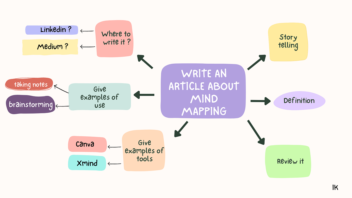 How to start with Mind Mapping ?. I’ve always enjoyed writing down the ...
