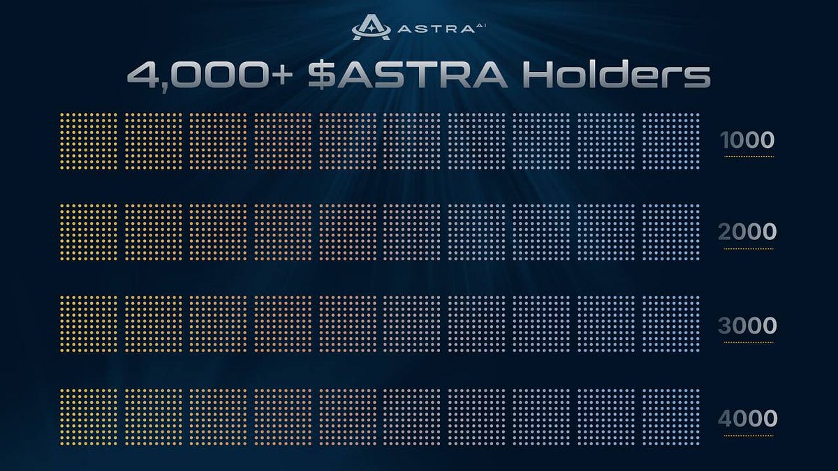 4,000+ $ASTRA-nauts Have Landed 🚀 The AstraAI movement is accelerating ...
