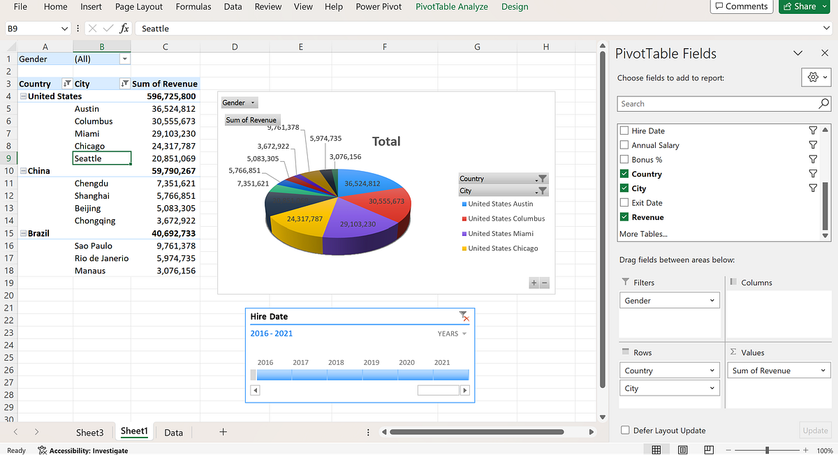 Make Your Data Advance with Ms. Excel (pivot table). | by Annisa ...