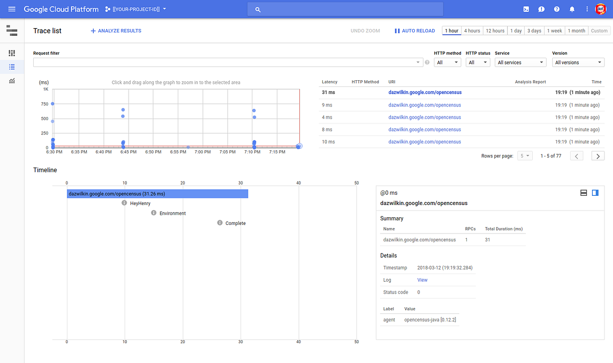 OpenCensus Tracing w/ Stackdriver | by Daz Wilkin | Google Cloud - Community | Medium