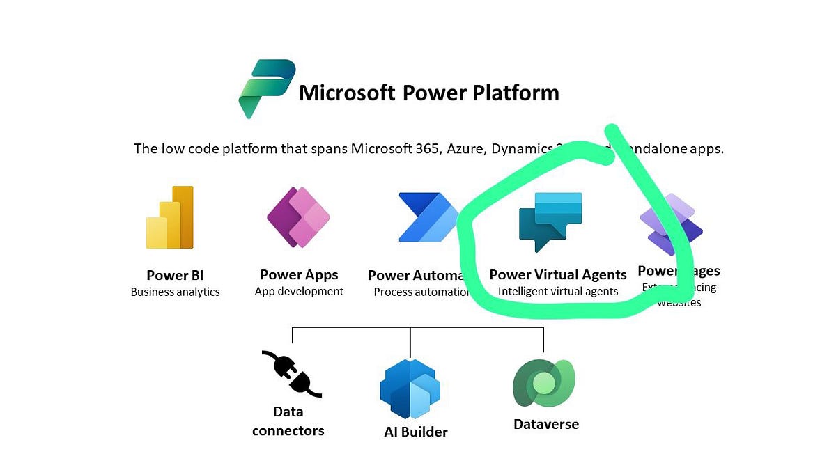 Microsoft’s Latest Power Virtual Agent Upgrade Empowers Chatbots with ...