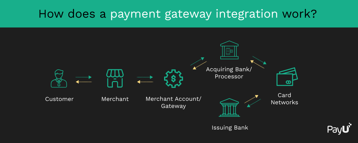 How to implement the Payhere payment gateway (Sandbox) for your web application. | by Imalka ...