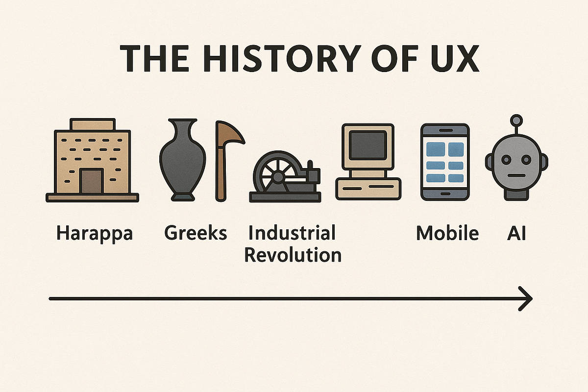The History of UX. When we hear the term User Experience… | by Poorvi ...
