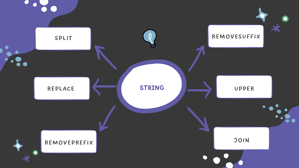 startswith python | Medium