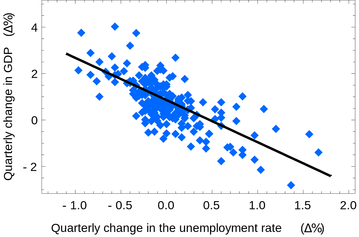 Statistics: Mathematical Derivations of Simple Linear Regression with ...