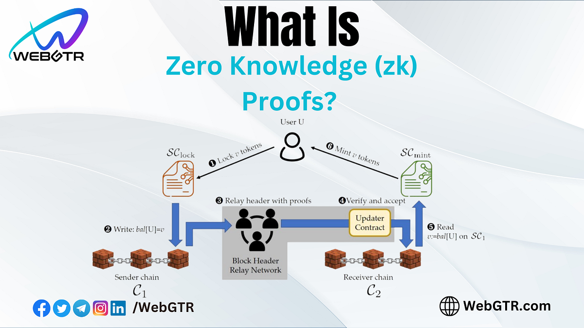 What is Zero Knowledge (zk) Proofs? | by WebGTR | Medium