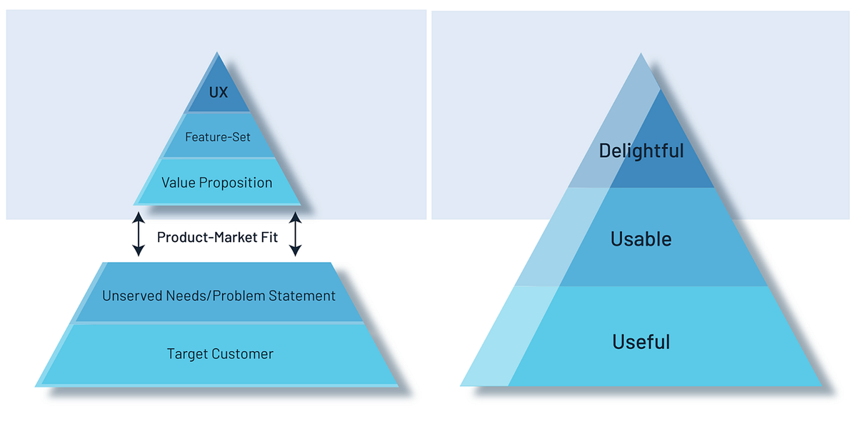 How to Build an MVP For A Mobile App? Step-by-Step Guide. | by ...
