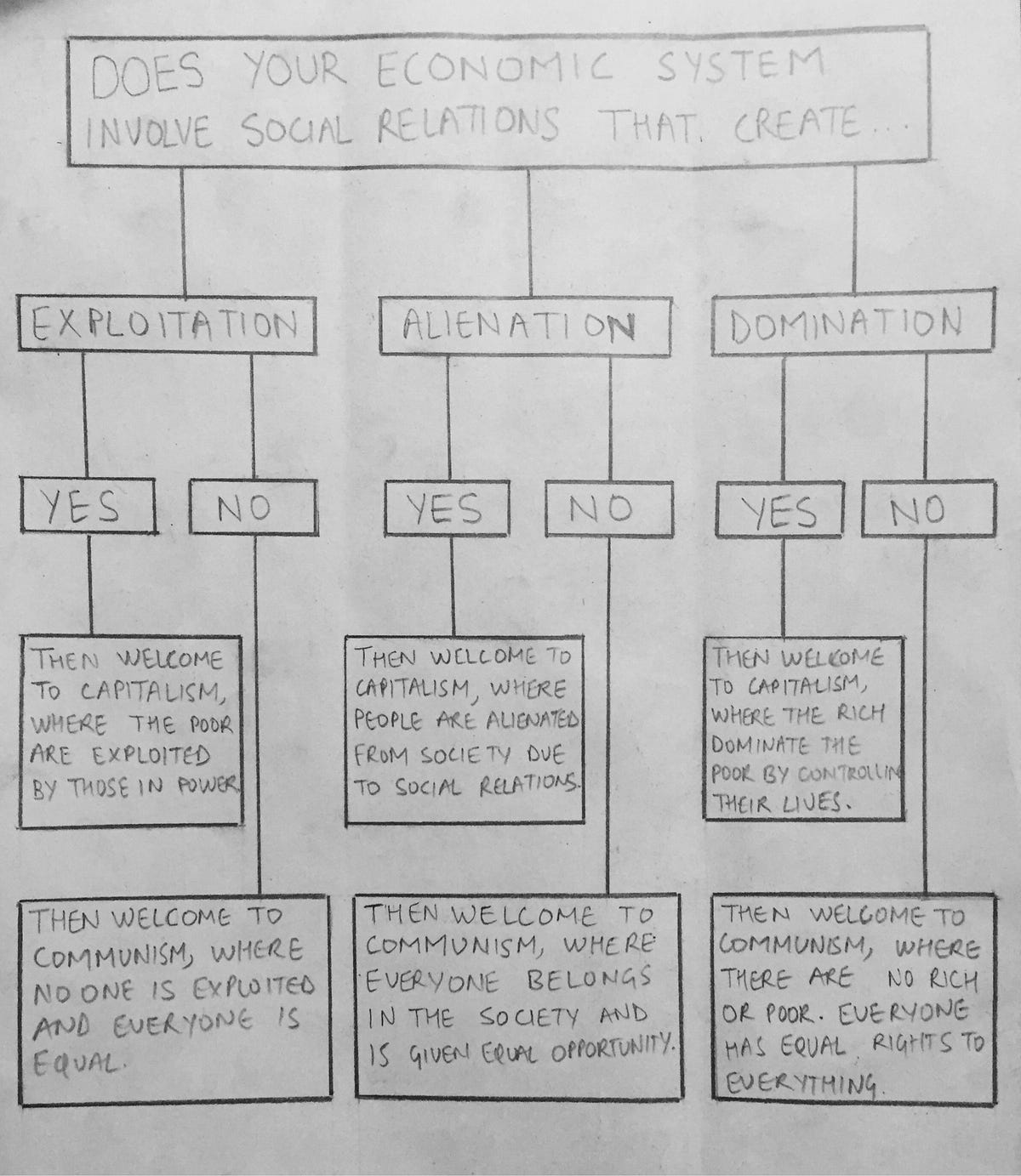 Marx’s Criticism of Capitalism | by Aman Srivastava | Design @ TDV | Medium