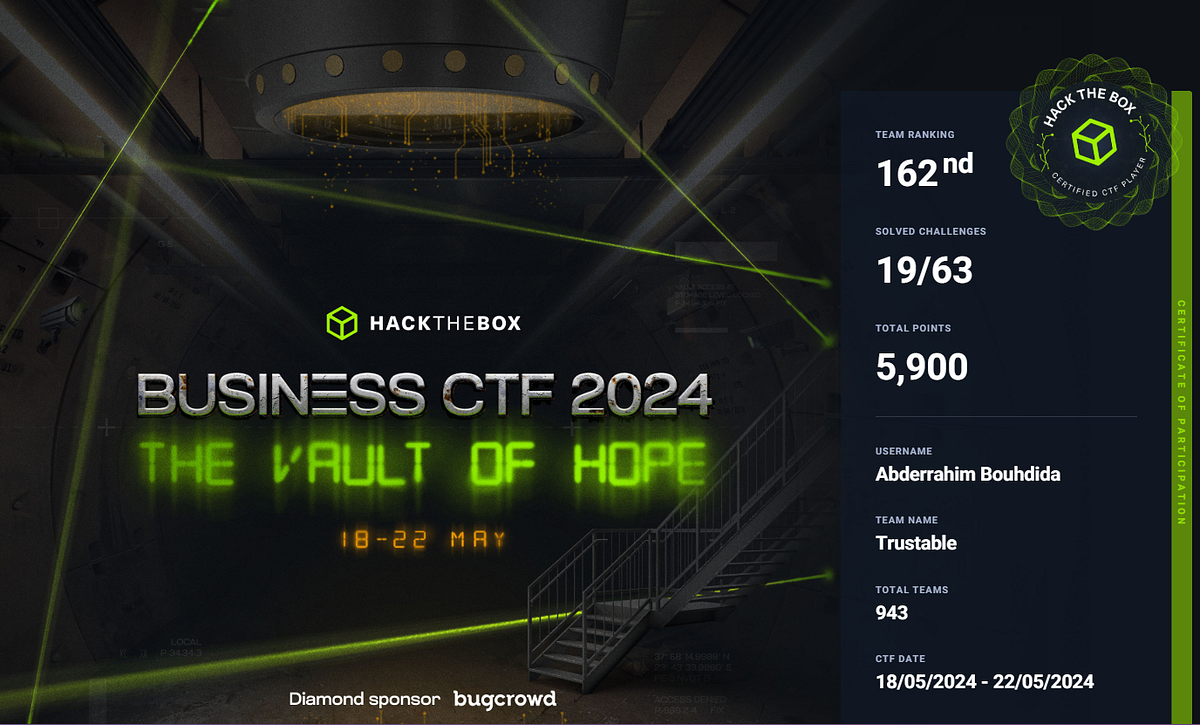 Cloud writeup from HTB- Business CTF 2024 | by Abderrahim Bouhdida | Medium