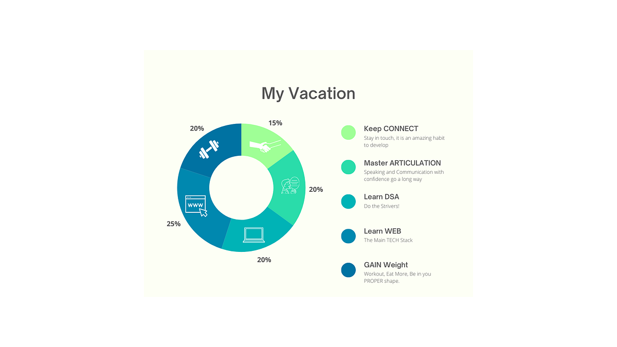 Summer of Insight : Connecting with Me | by Hrishikesh Dalal | Medium
