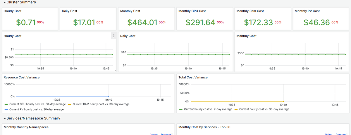 💰 Service Cost Tracking: Container-Level Insights on EKS | by Gaurav ...