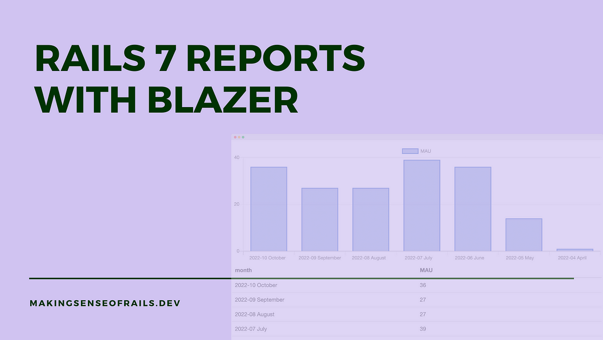 Rails 7 Reports with Blazer. Learn how to build insightful reporting ... Rails 7 Reports with Blazer. Learn how to build insightful reporting ...