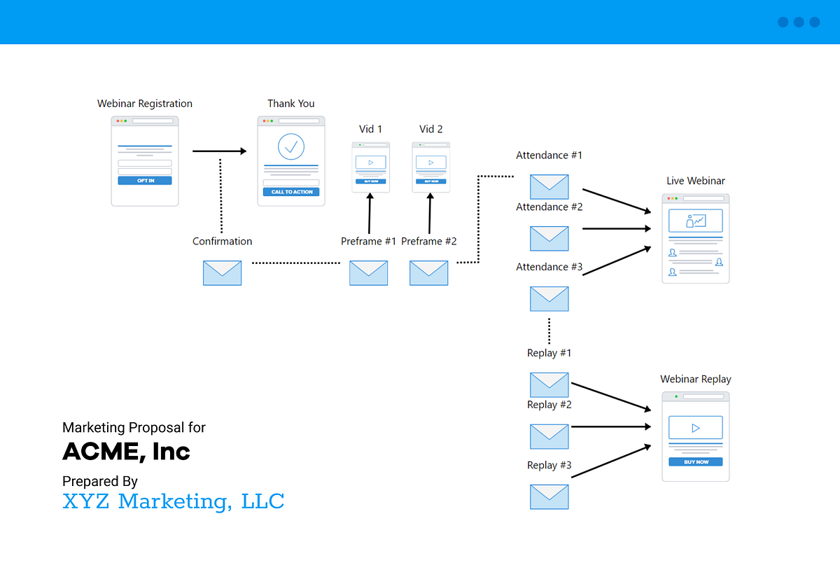 10 Concrete Steps to Optimize Your Funnel with the Right Analytics Tool ...