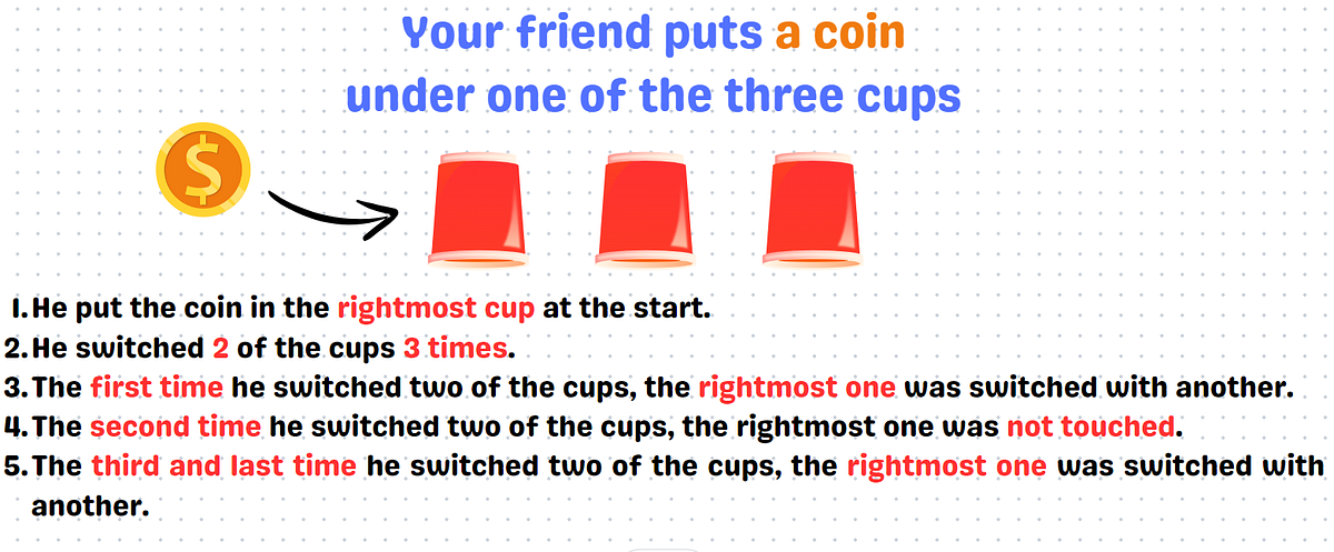 So Which Cup Is Most Likely To Hold The Coin? | by BL | Puzzle Sphere ...
