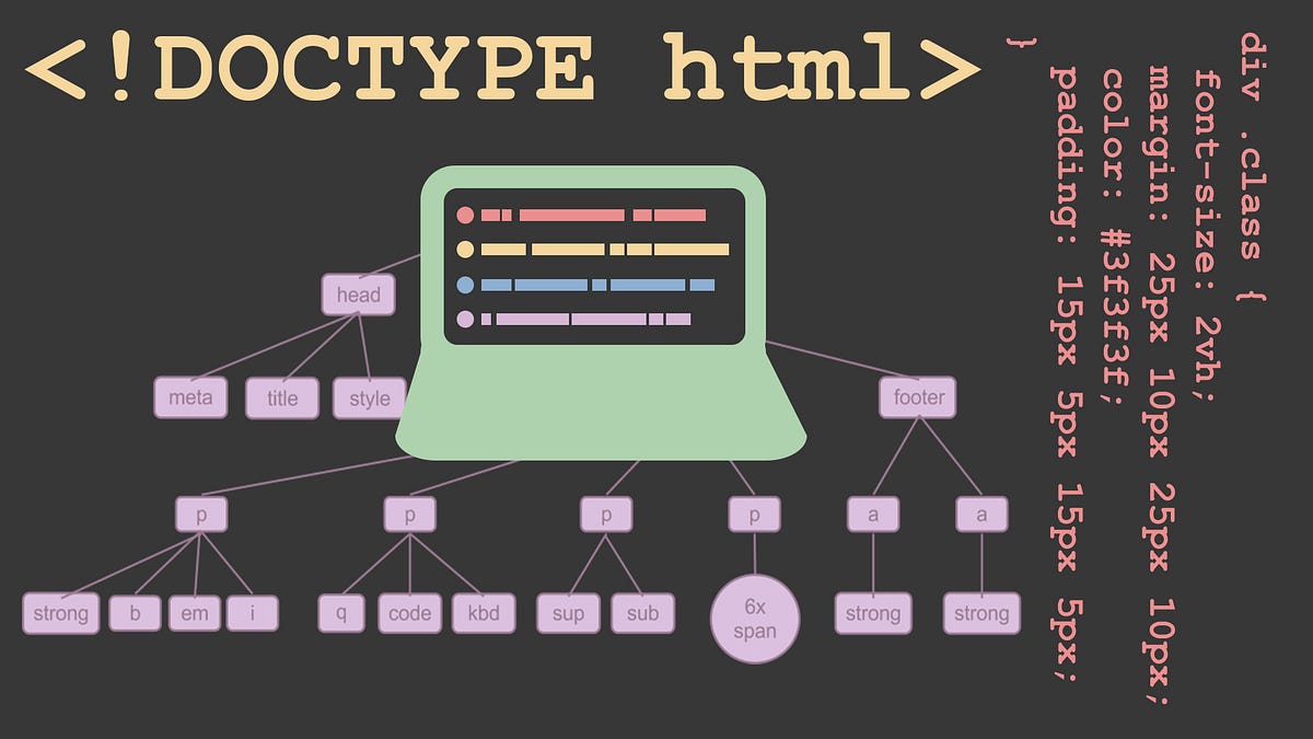 Interview Questions: Coding, DOCTYPE, The DOM, & CSS Selectors | by ...