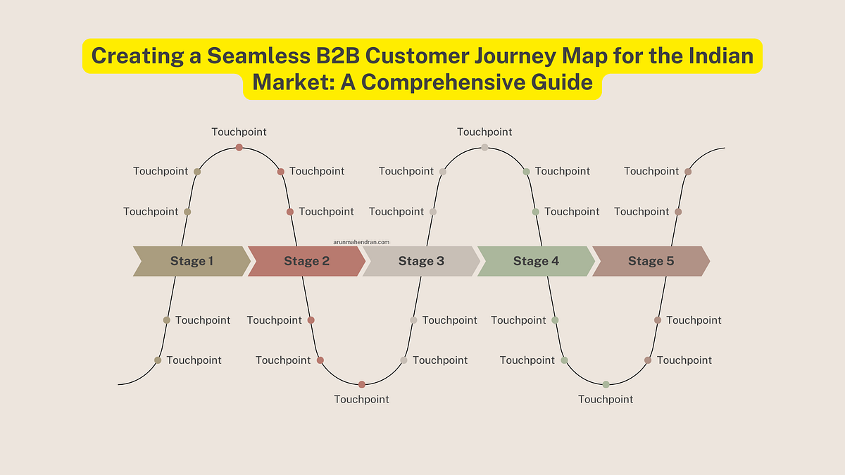 Creating a Seamless B2B Customer Journey Map for the Indian Market: A ...