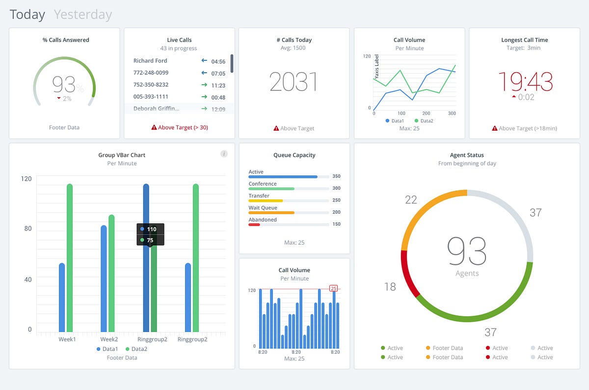 Talkdesk LIVE. Responsive dashboard for contact center… | by Ryan ...