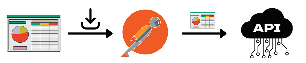 Download a File with Postman and Reuse its Content in Another Request ...