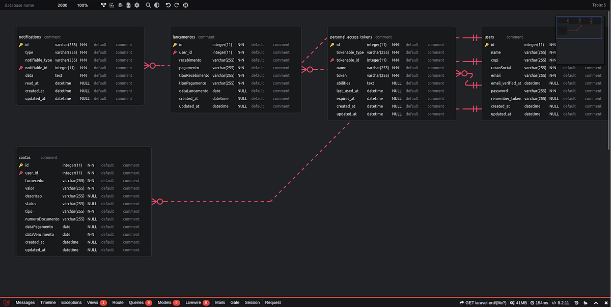 Generating Your Entity-Relationship Diagrams with Laravel | by Hugo Matheus Freire | Medium