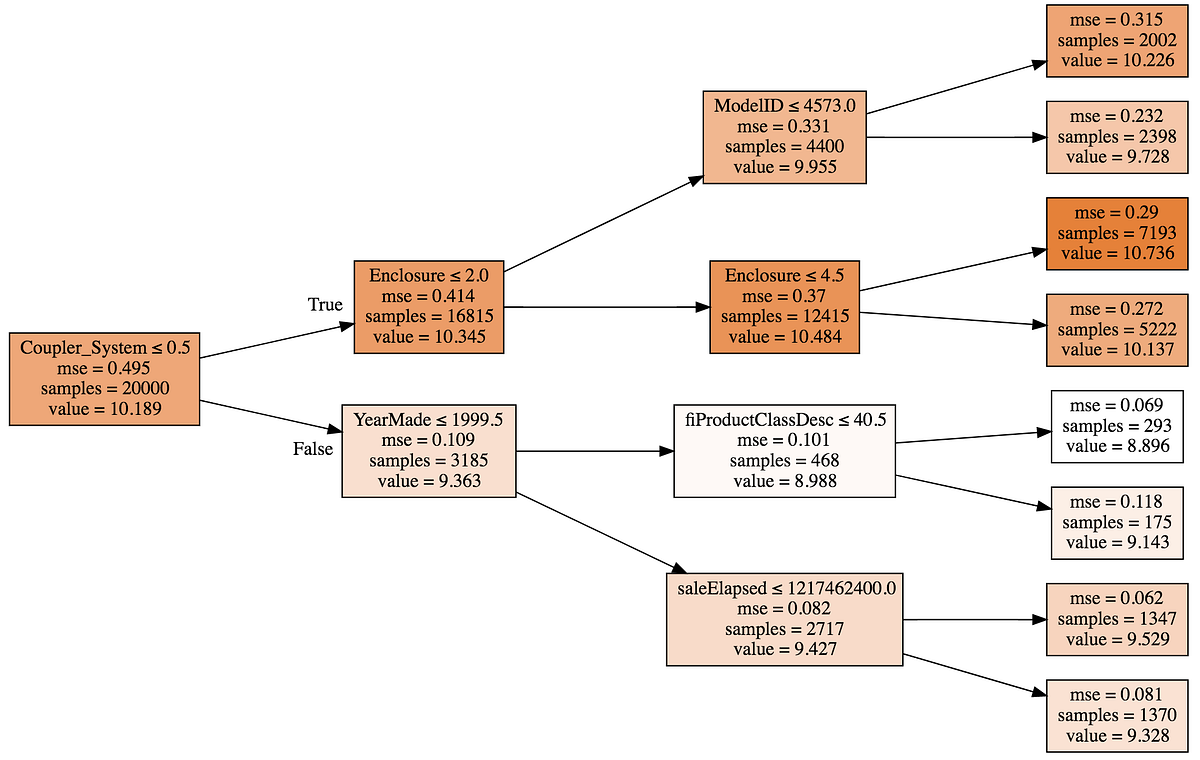Machine Learning 1: Lesson 2. My personal notes from machine learning ...