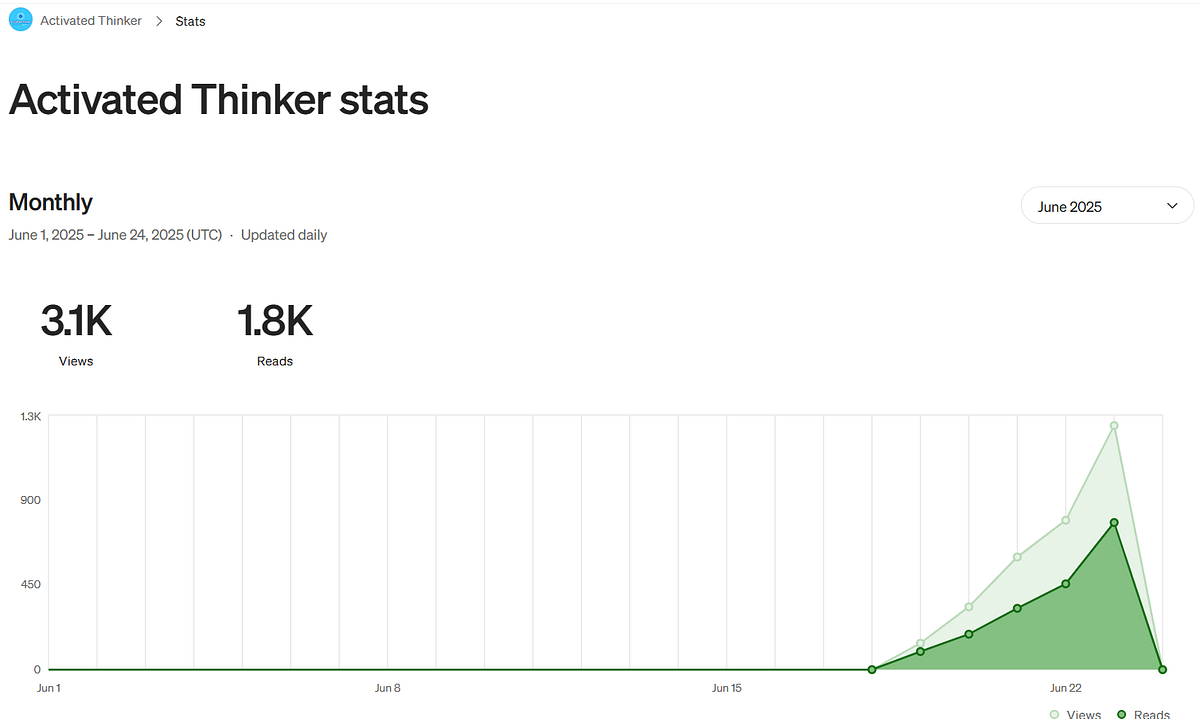 Activated Thinker — Someone Went Viral | by Bin Jiang | Activated Thinker | Jun, 2025 | Medium