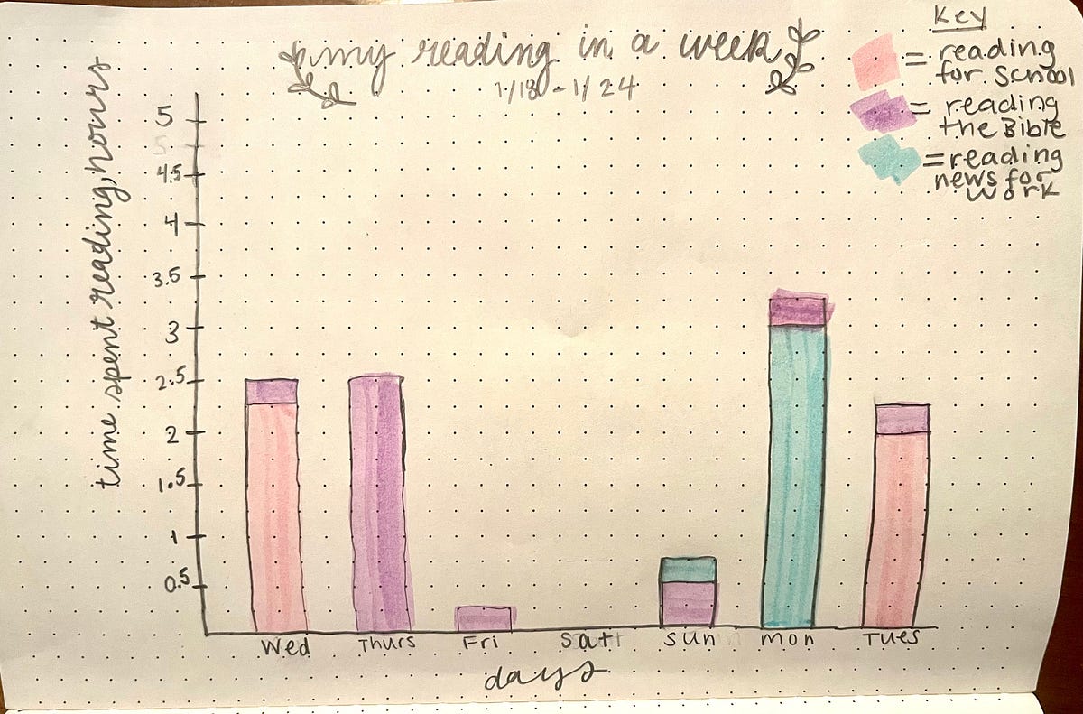 From News to Novels: My Reading in a Week | by Maya Washburn | Medium