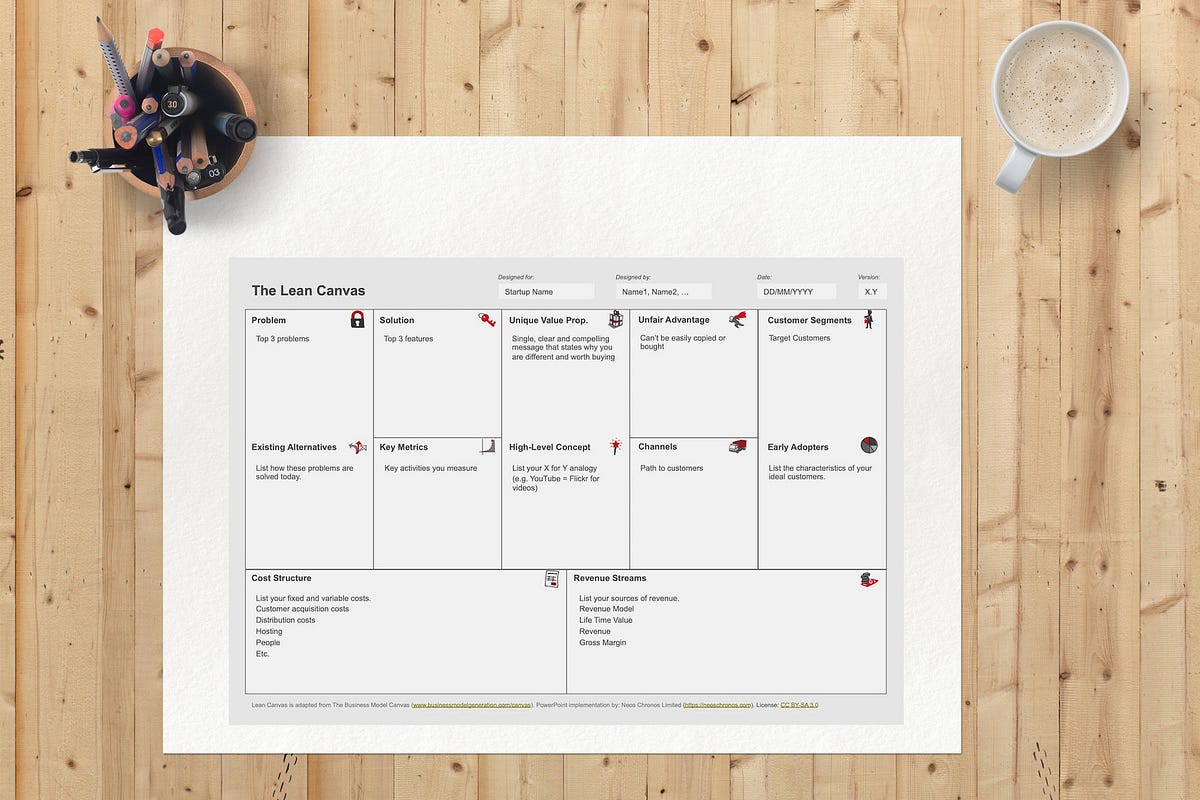 How to Create your Business Model with the Lean Canvas. | by Neos ...
