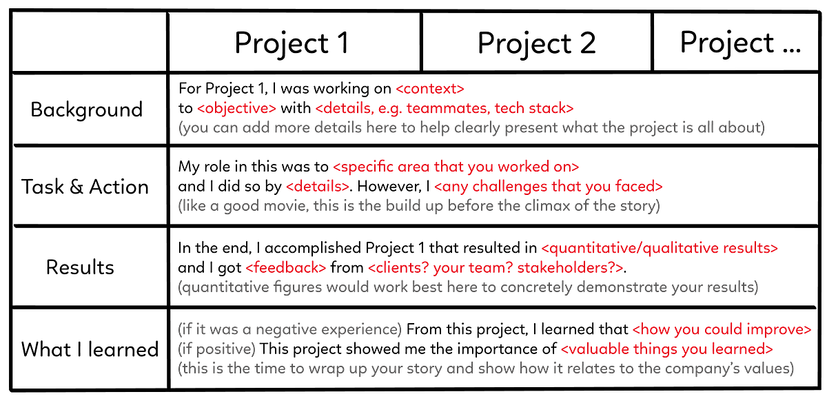 The Ultimate Guide to Competency-Based Interviews as a Software ...