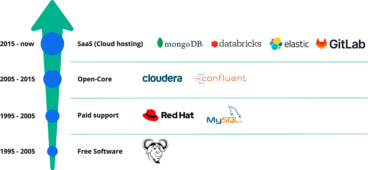 From Free to Profitable: How to Monetize Open Source Software | by KuberLogic | Medium