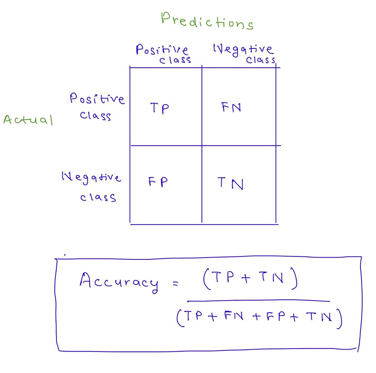 Balanced accuracy for Imbalanced binary & Multi-class Medical Image ...