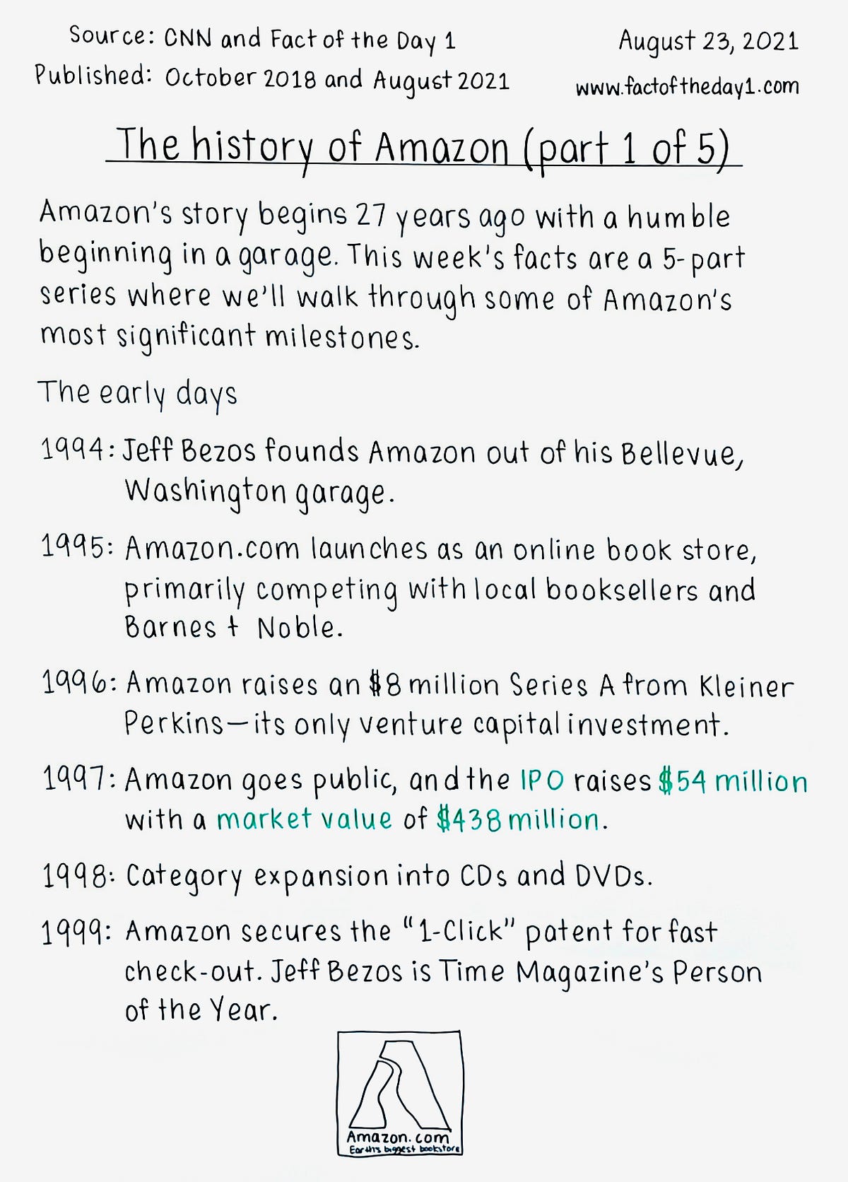 August 23: The history of Amazon (part 1 of 5) | by Danny Sheridan ...