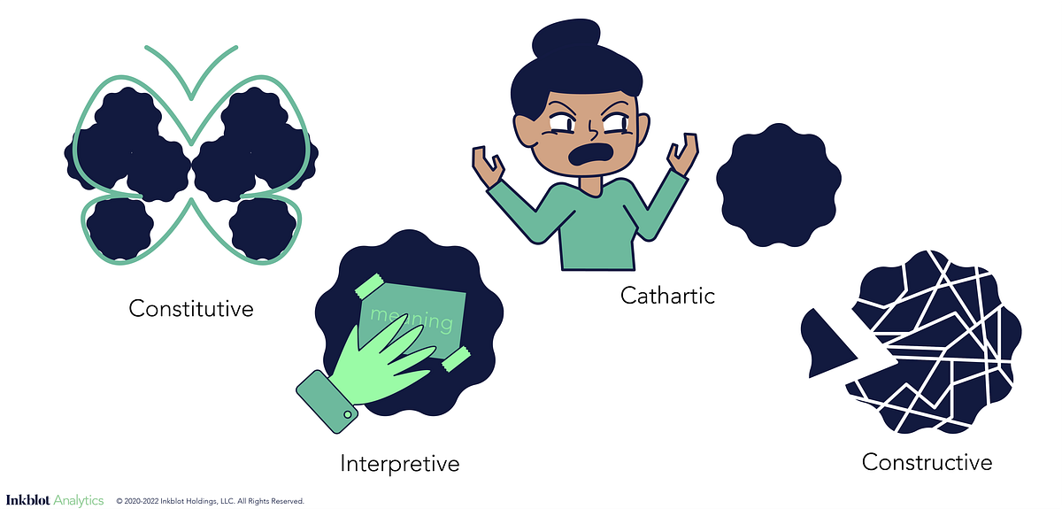 A Taxonomy of Projective Tests. Since psychology only deals with motion ...