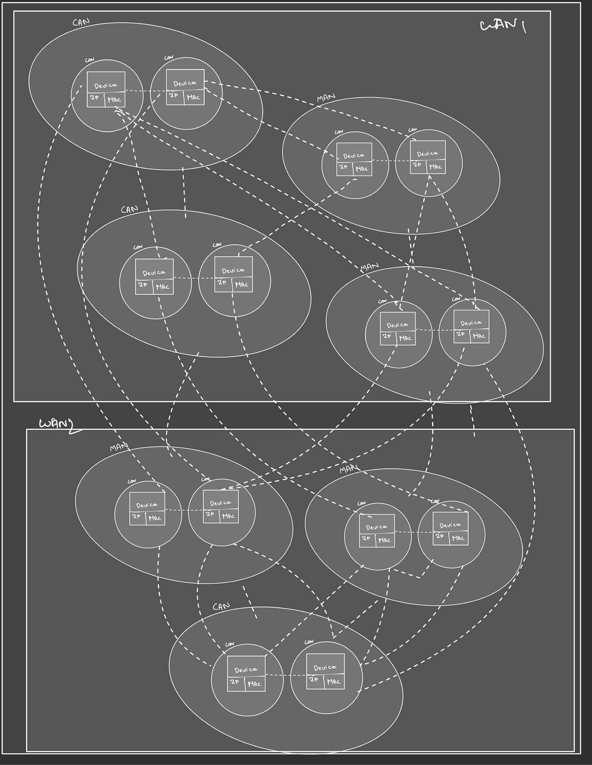 Networking foundations — Part 1 of deep learning TCP/IP | by Vishnuprasad O | Jul, 2025 | Medium