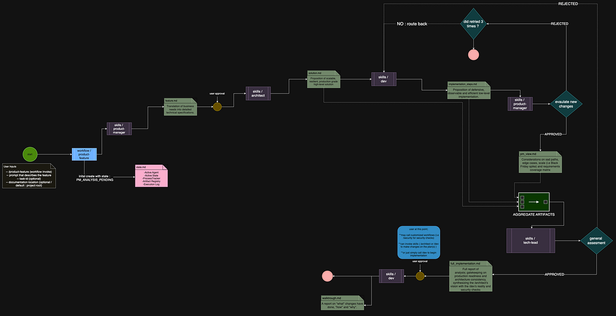 Google Antigravity IDE Skills & Workflows: Building an Enterprise-grade ...