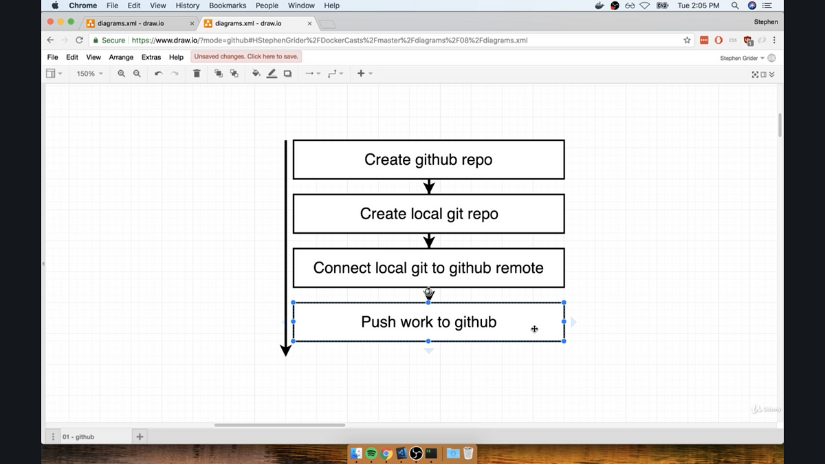 Docker Part 8 Continuous Integration And Deployment… By Yongsu Jeong Su S Daily Log Medium