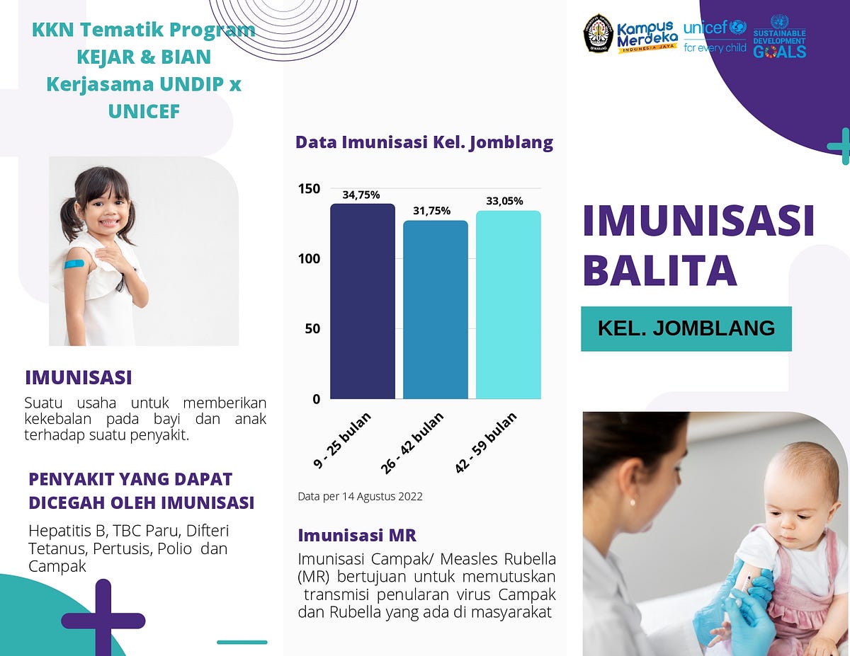 PENTING DATA GUNA MONITORING KEBERHASILAN! MAHASISWA KKN TEMATIK ...