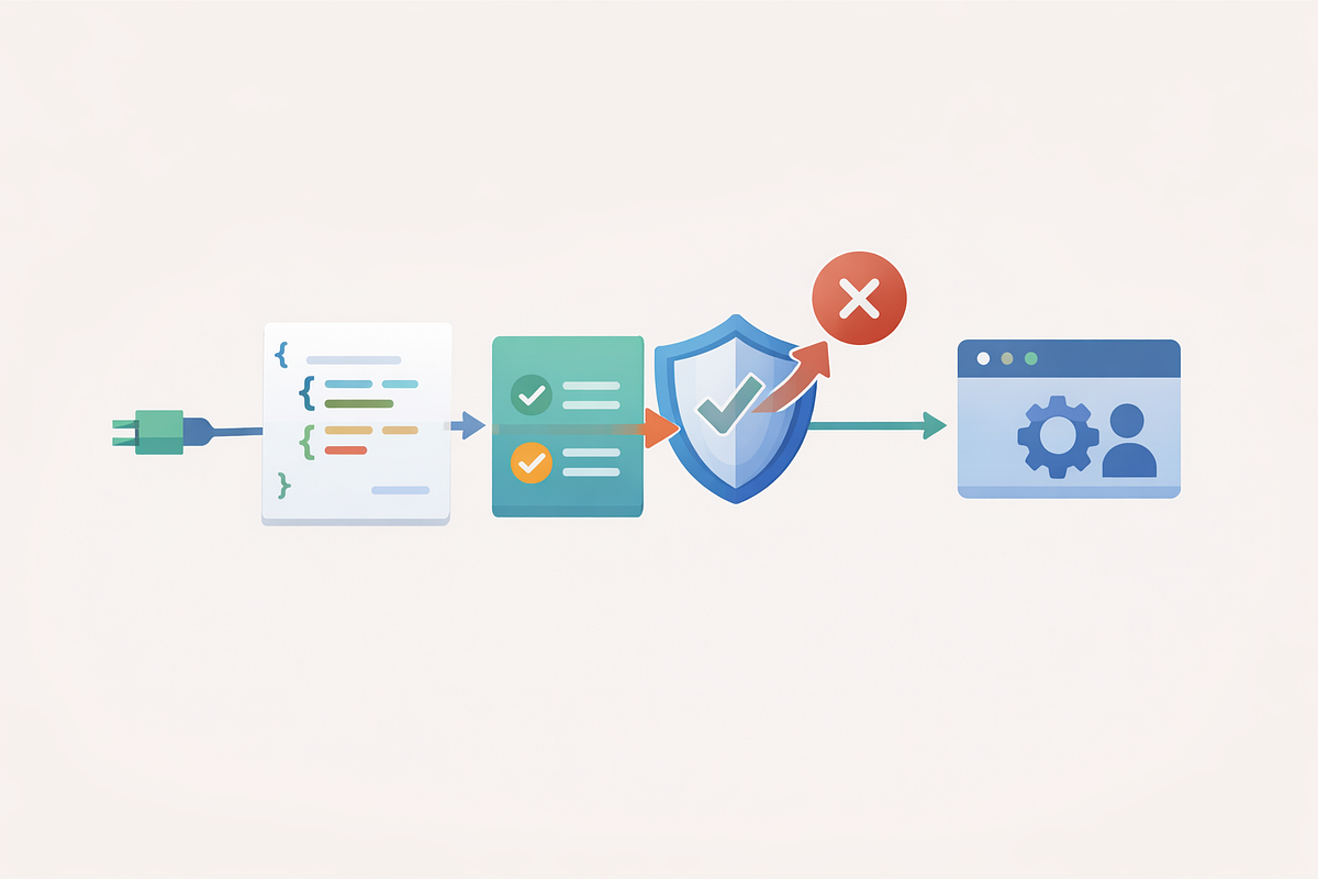 Validation in Spring Boot: What Happens Before Your Controller Even ...