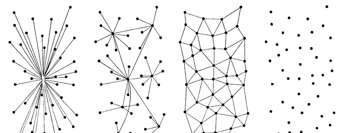 Financial Network Analysis - Andy Brilliant - Medium
