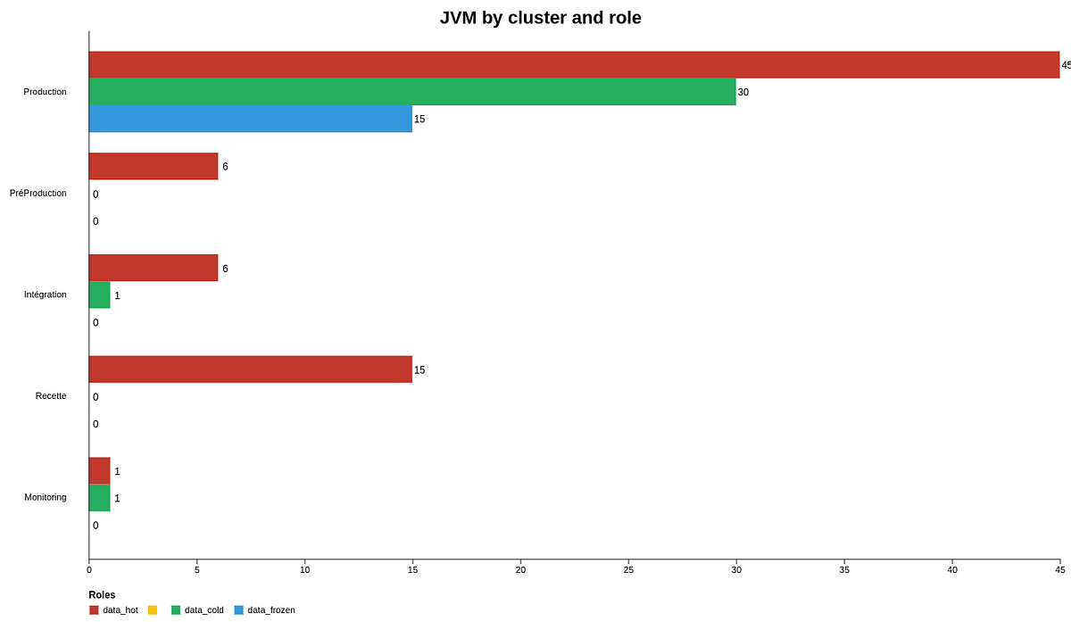 Create a nice bar chart in Kibana Vega step by step from Elasticsearch data | by Ingrid ...