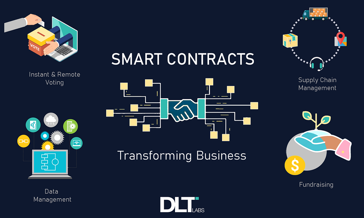 Smart Contracts and Business Process Transformation | by KNNX Corp ...