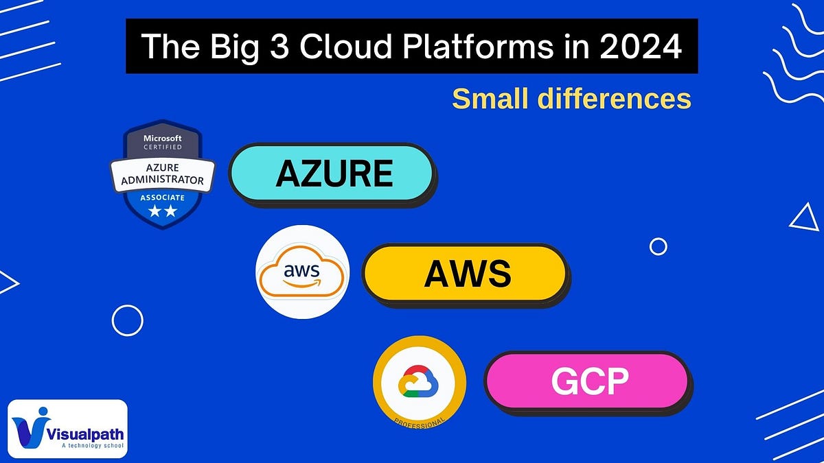 The Big 3 Cloud Platforms Azure Gcp Aws Small Differences By Siva Visualpath Jun 2024