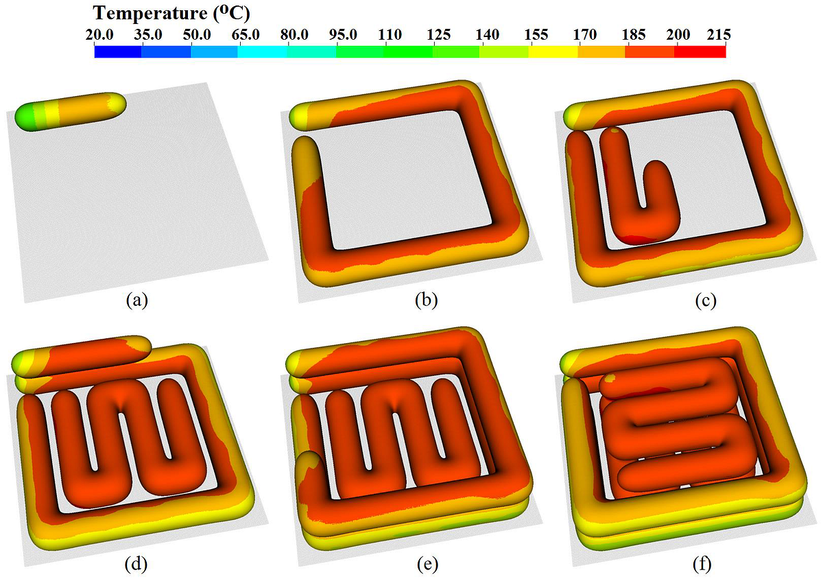 Additive Manufacturing- the role of computer simulations. | by Ases ...