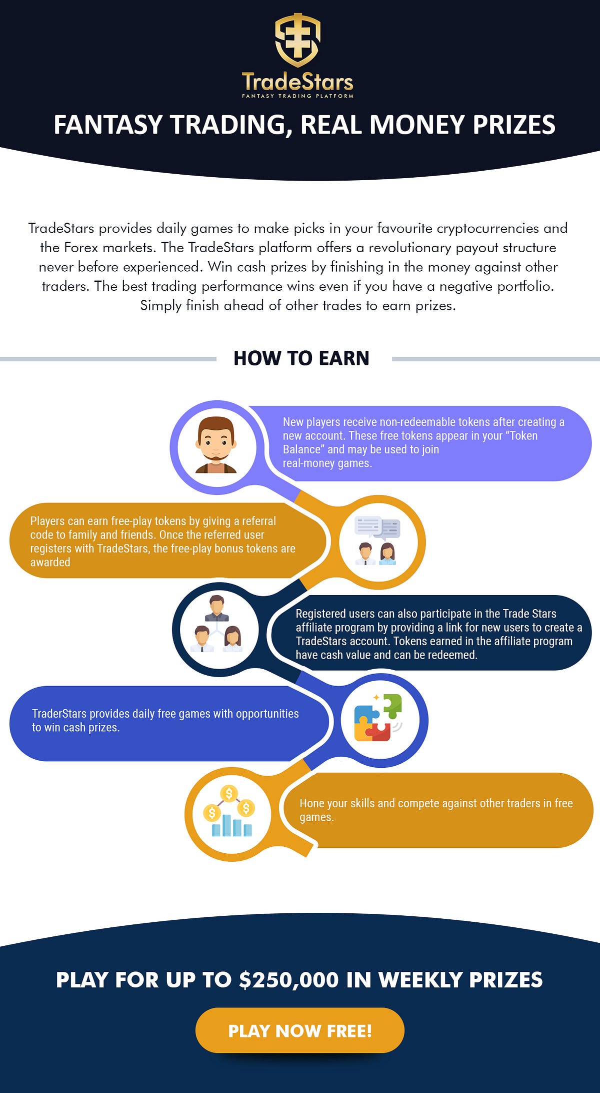 Fantasy Trading Game on Tradestars | by crypto games | Medium