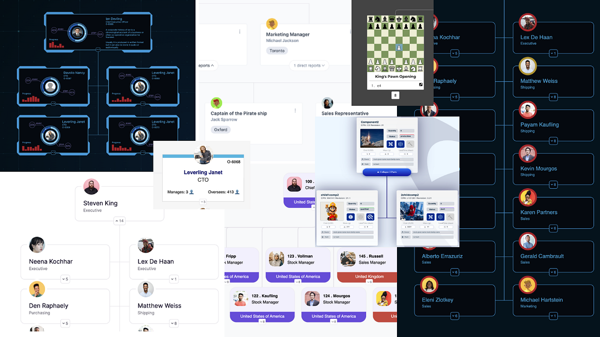 Introducing a new, v3 version of the org chart | by David B. | Medium