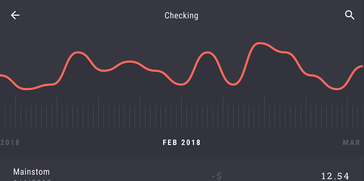 How To Draw Graph Using Canvas In Android