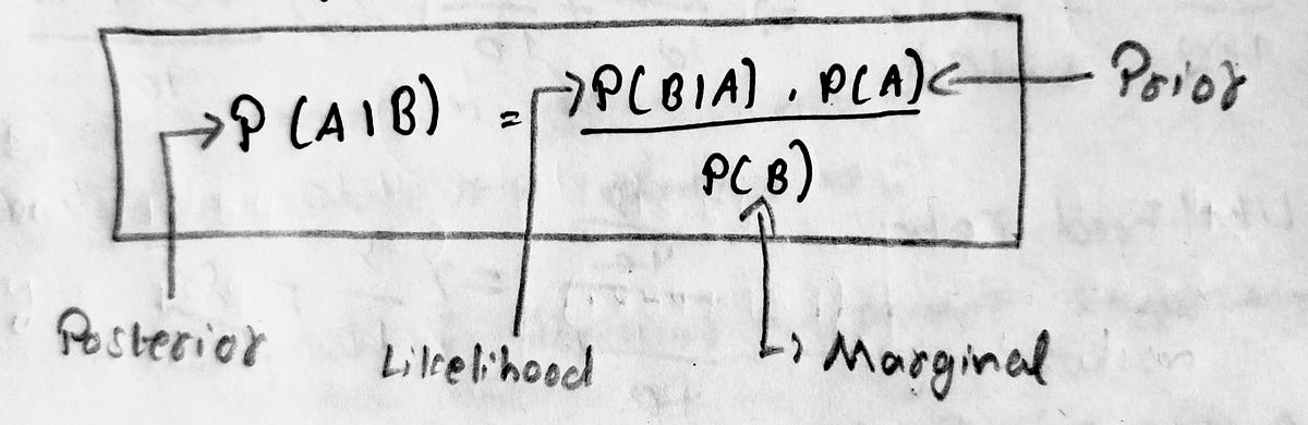 The one very important formula — Bayes Formula | by Siva Vimel Rajhen ...