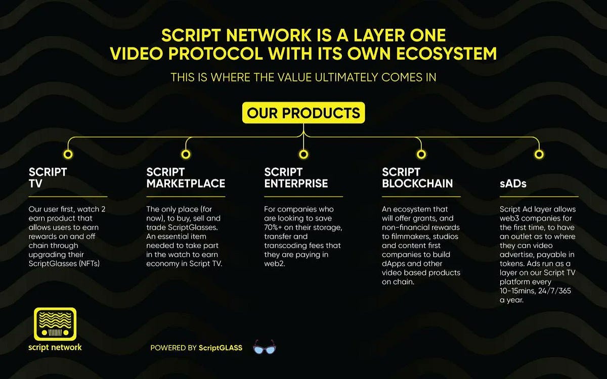 Script Network Products - Metaexpraw - Medium
