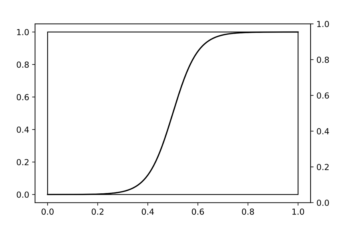 Why aren’t my matplotlib hatched fills showing up in rsvg-convert’d ...